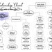 Genealogy Cousin Chart, Cousin Finder, Family Relationships, DNA Cousin ...