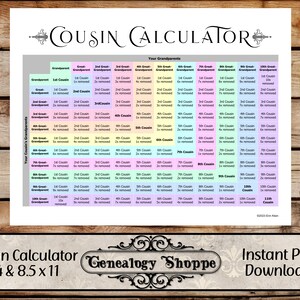 Cousin Calculator Cousin Explainer Family Relationship - Etsy