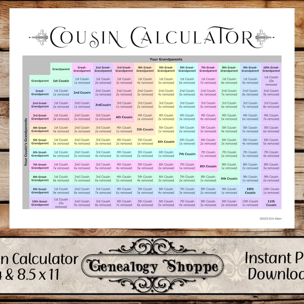 Genealogy Chart - Etsy Australia