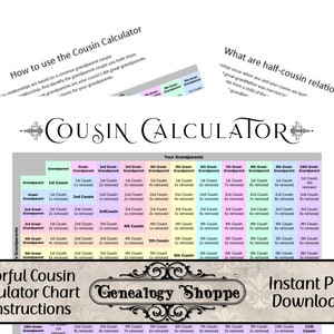 Cousin Calculator Cousin Explainer Family Relationship - Etsy