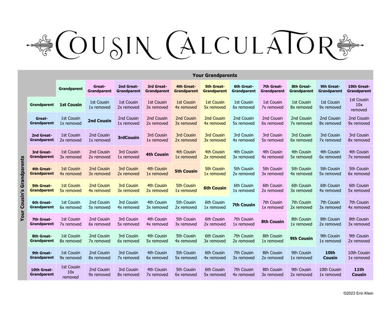 Cousin Calculator Cousin Explainer Family Relationship - Etsy Cousin Calculator Cousin Explainer Family Relationship - Etsy