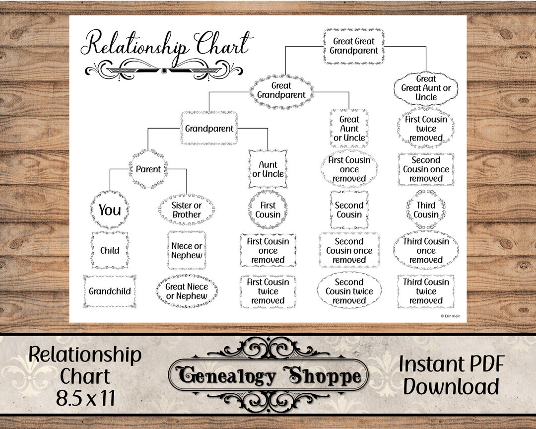 Genealogy Cousin Chart Cousin Finder Family Relationships - Etsy