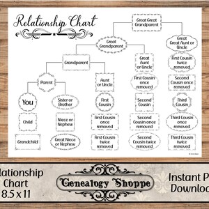 Genealogy Cousin Chart Cousin Finder Family Relationships - Etsy