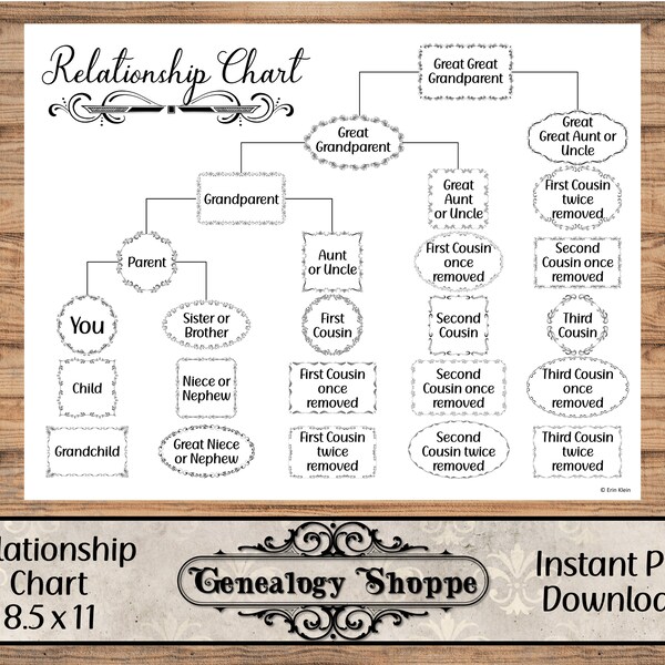 Dna Chart Genealogy - Etsy