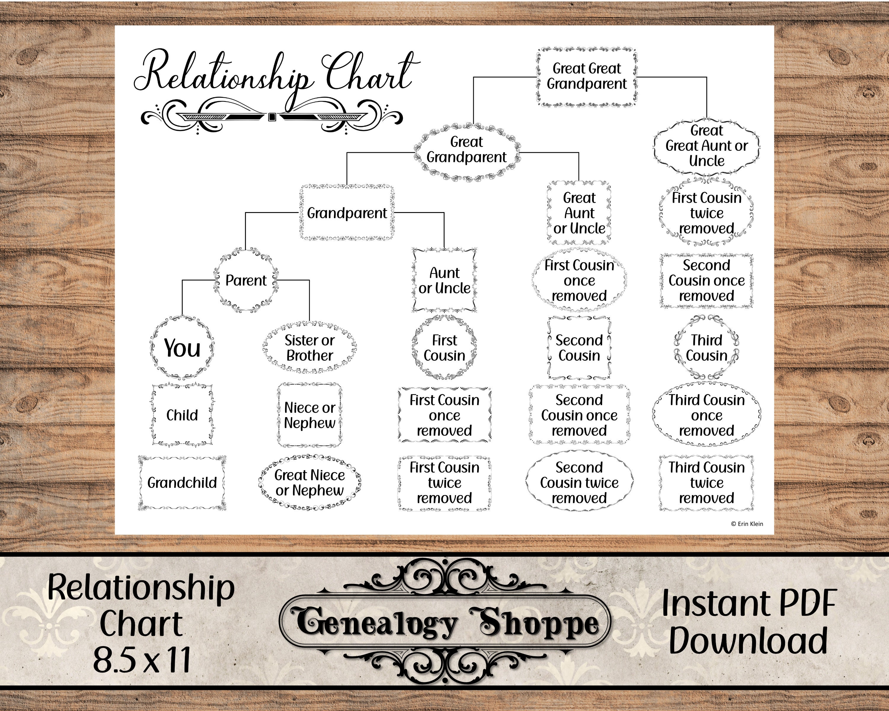 Genealogy Cousin Chart Cousin Finder Family Relationships - Etsy Canada