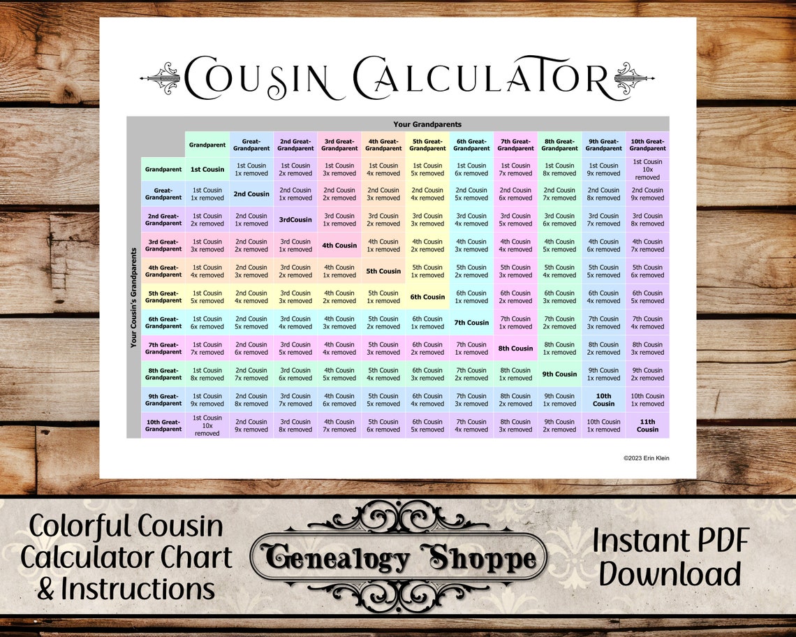 Cousin Calculator Cousin Explainer Family Relationship - Etsy