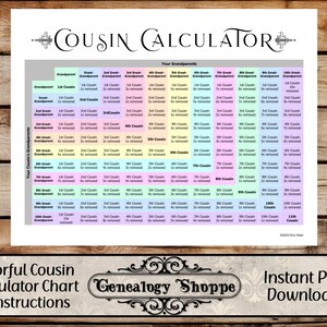 Cousin Calculator Cousin Explainer Family Relationship - Etsy