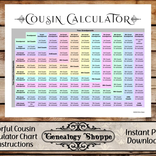 Family Tree Chart - Etsy