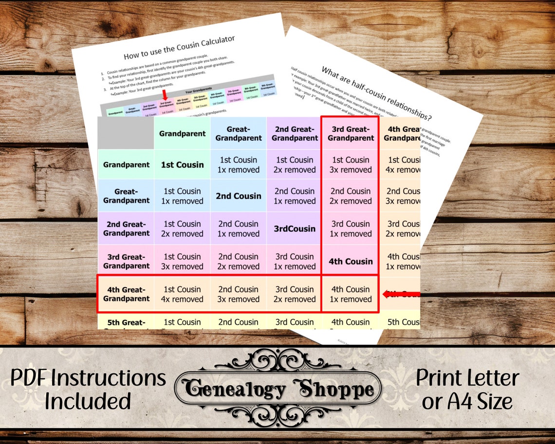 Cousin Calculator Cousin Explainer Family Relationship - Etsy