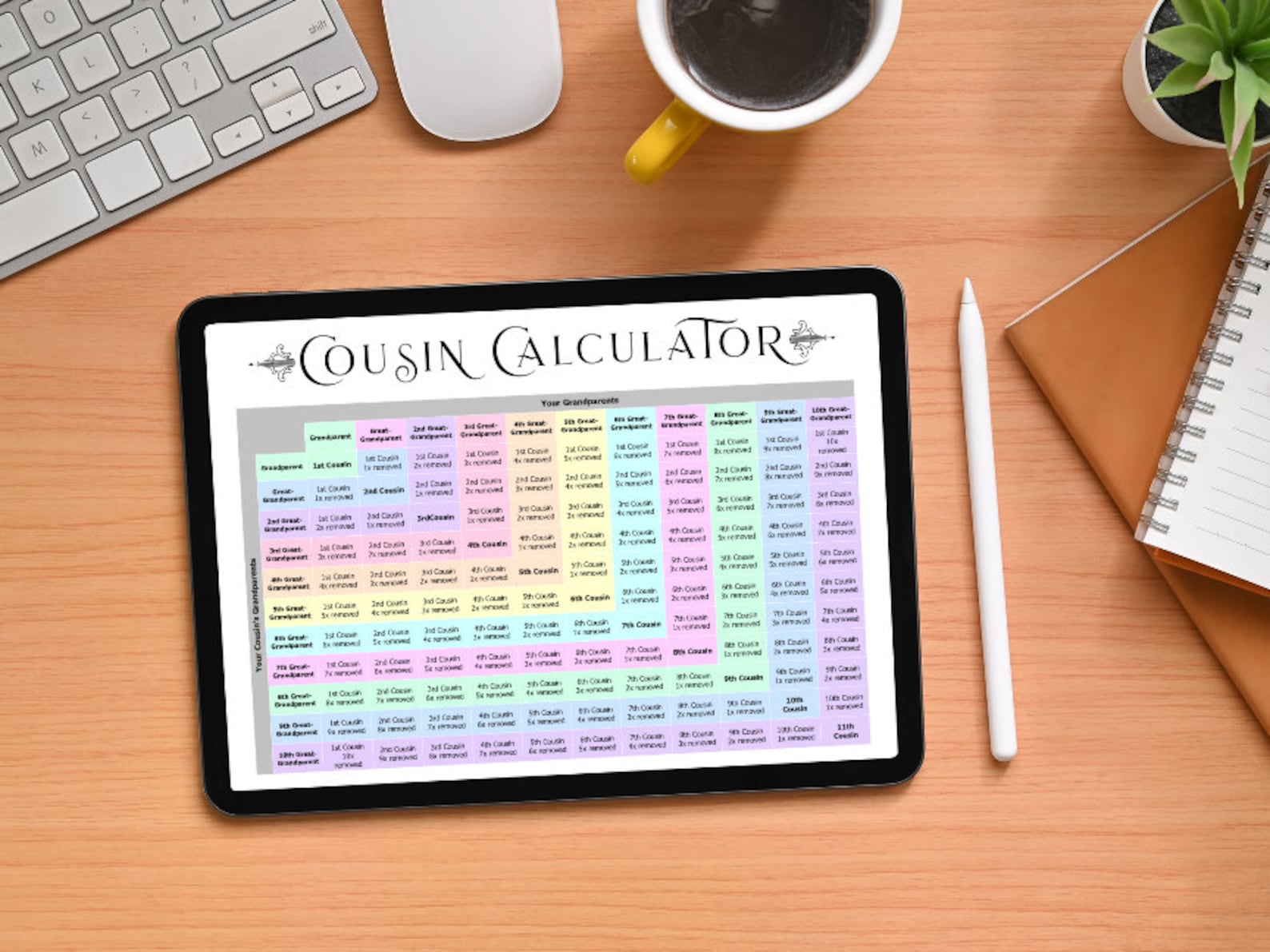 Cousin Calculator, Cousin Explainer, Family Relationship Chart, DNA ...