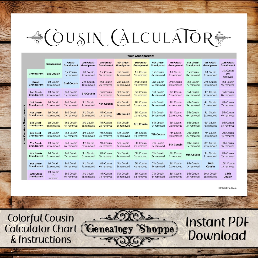 Cousin Calculator, Cousin Explainer, Family Relationship Chart, DNA ... Cousin Calculator, Cousin Explainer, Family Relationship Chart, DNA ...