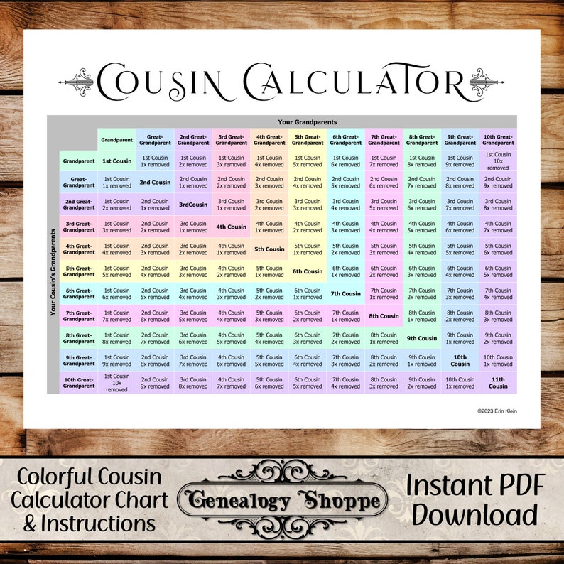 Cousin Calculator, Cousin Explainer, Family Relationship Chart, DNA ...