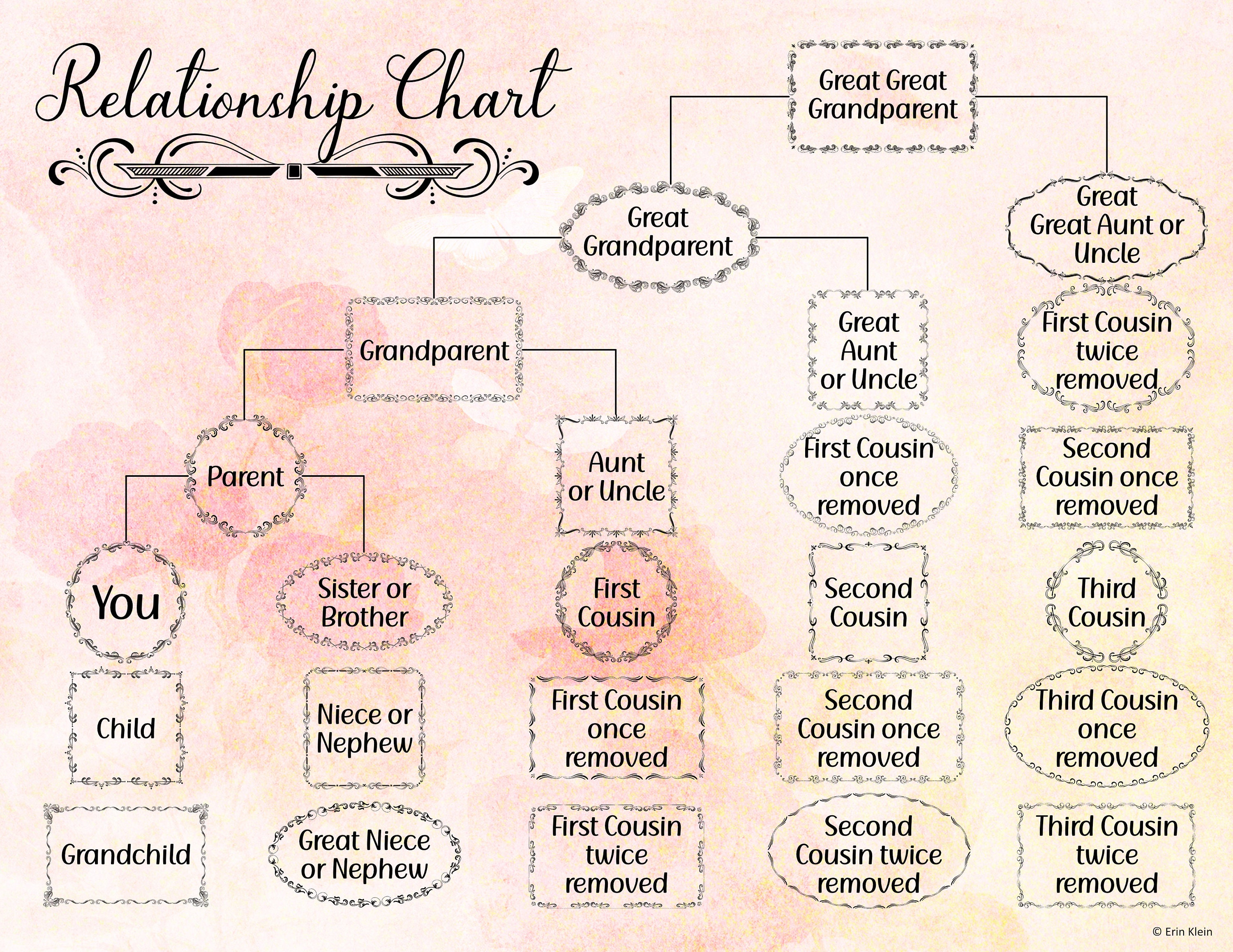 Genealogy Cousin Chart Cousin Finder Family Relationships - Etsy Canada