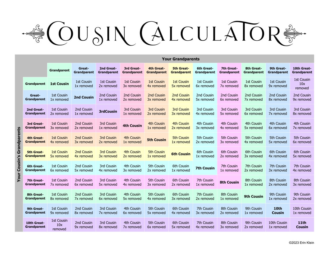 Cousin Calculator Cousin Explainer Family Relationship - Etsy