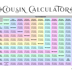 Cousin Calculator Cousin Explainer Family Relationship - Etsy