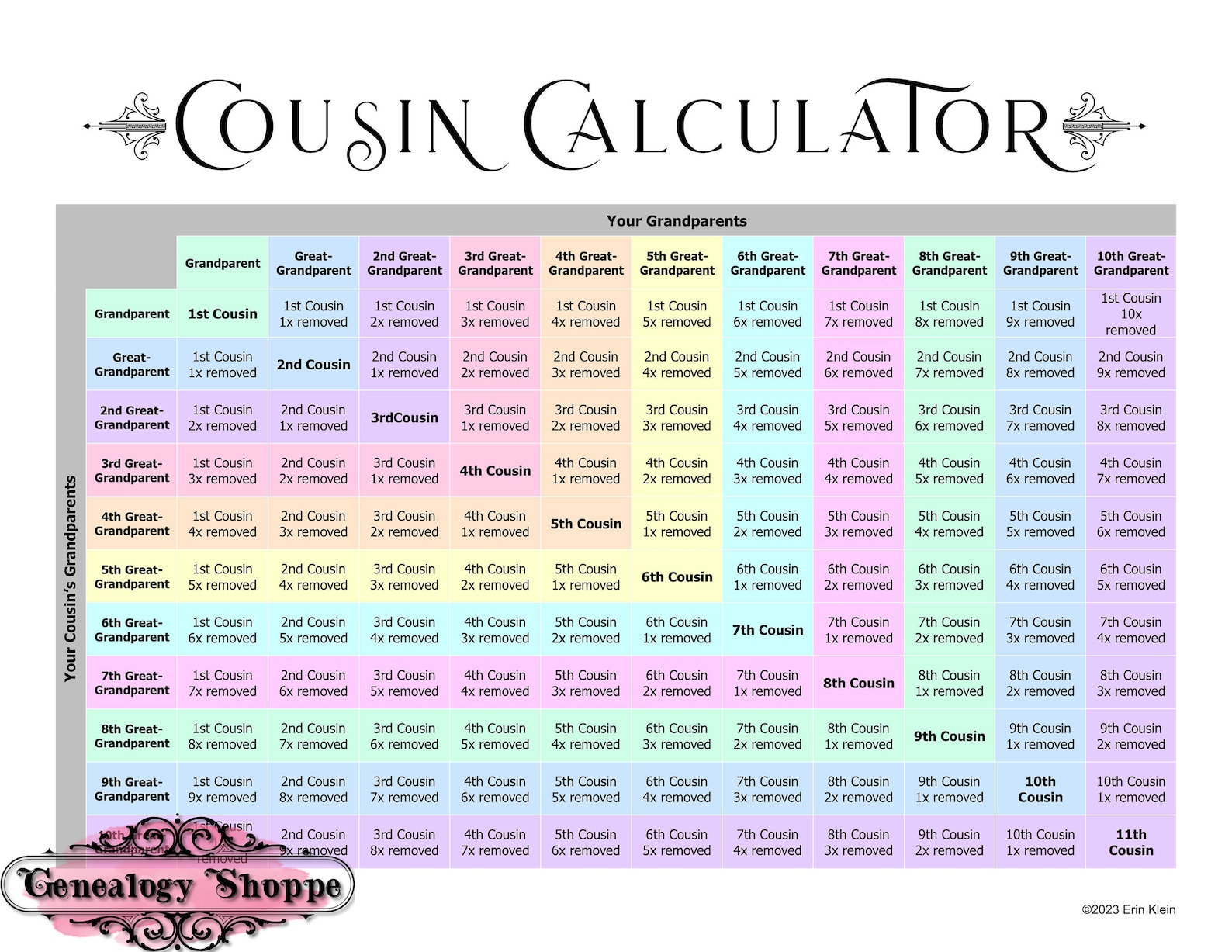 Cousin Calculator, Cousin Explainer, Family Relationship Chart, DNA ...