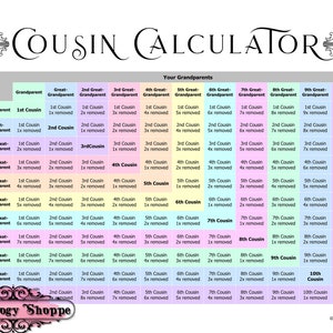 Cousin Calculator, Cousin Explainer, Family Relationship Chart, DNA ...