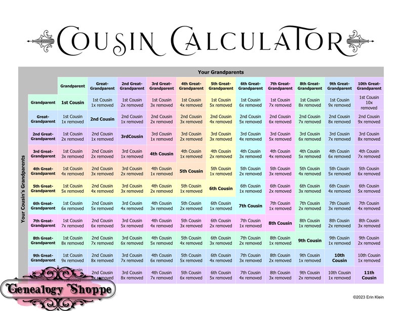 Cousin Calculator, Cousin Explainer, Family Relationship Chart, DNA ...