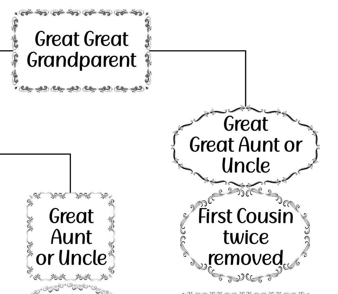 Genealogy Cousin Chart Cousin Finder Family Relationships - Etsy