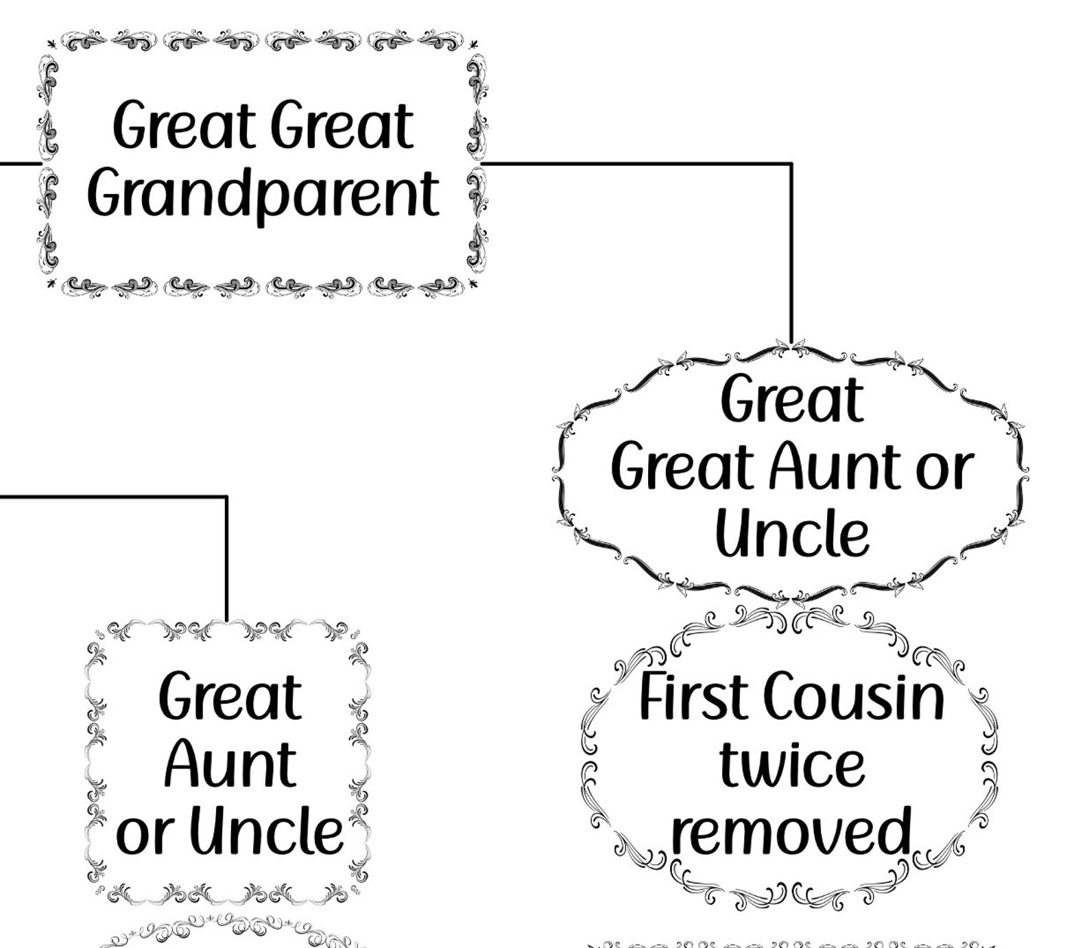 Genealogy Cousin Chart Cousin Finder Family Relationships - Etsy