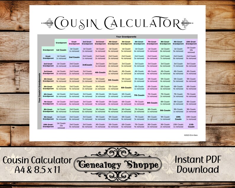 Cousin Calculator Cousin Explainer Family Relationship - Etsy
