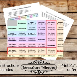 Cousin Calculator Cousin Explainer Family Relationship - Etsy