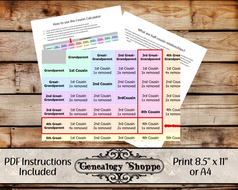 Cousin Calculator Cousin Explainer Family Relationship - Etsy Cousin Calculator Cousin Explainer Family Relationship - Etsy
