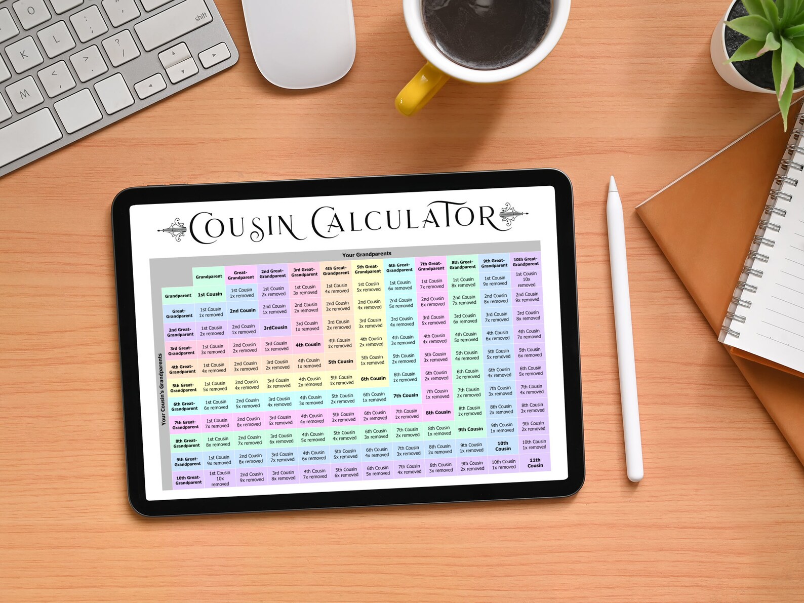 Cousin Calculator Cousin Explainer Family Relationship - Etsy