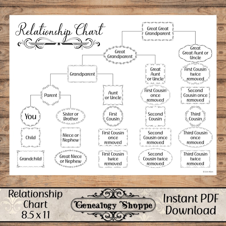 Genealogy Cousin Chart, Cousin Finder, Family Relationships, DNA Cousin ...