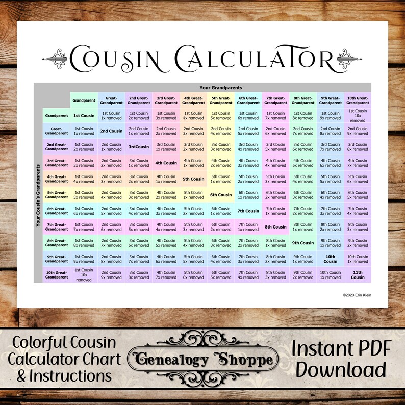Cousin Calculator, Cousin Explainer, Family Relationship Chart, DNA ...