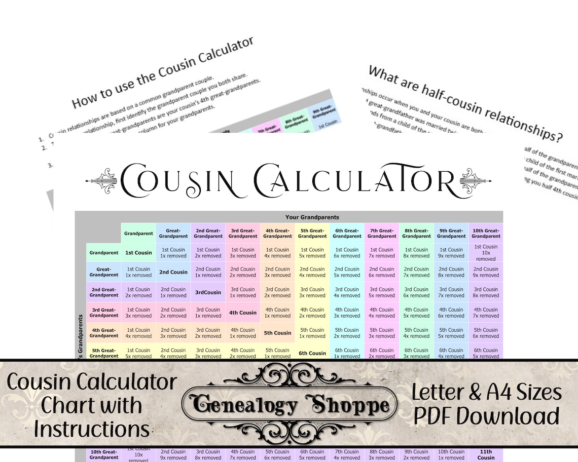 Cousin Calculator Cousin Explainer Family Relationship - Etsy