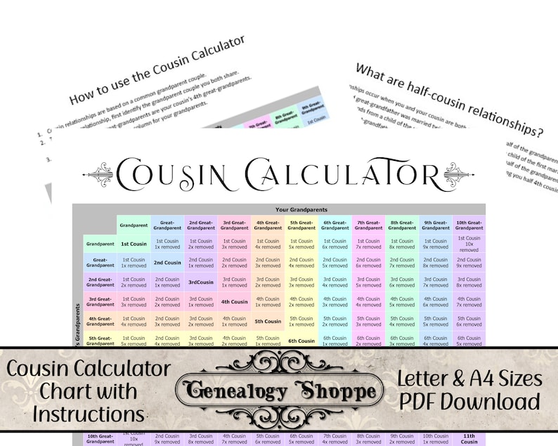 Cousin Calculator Cousin Explainer Family Relationship - Etsy