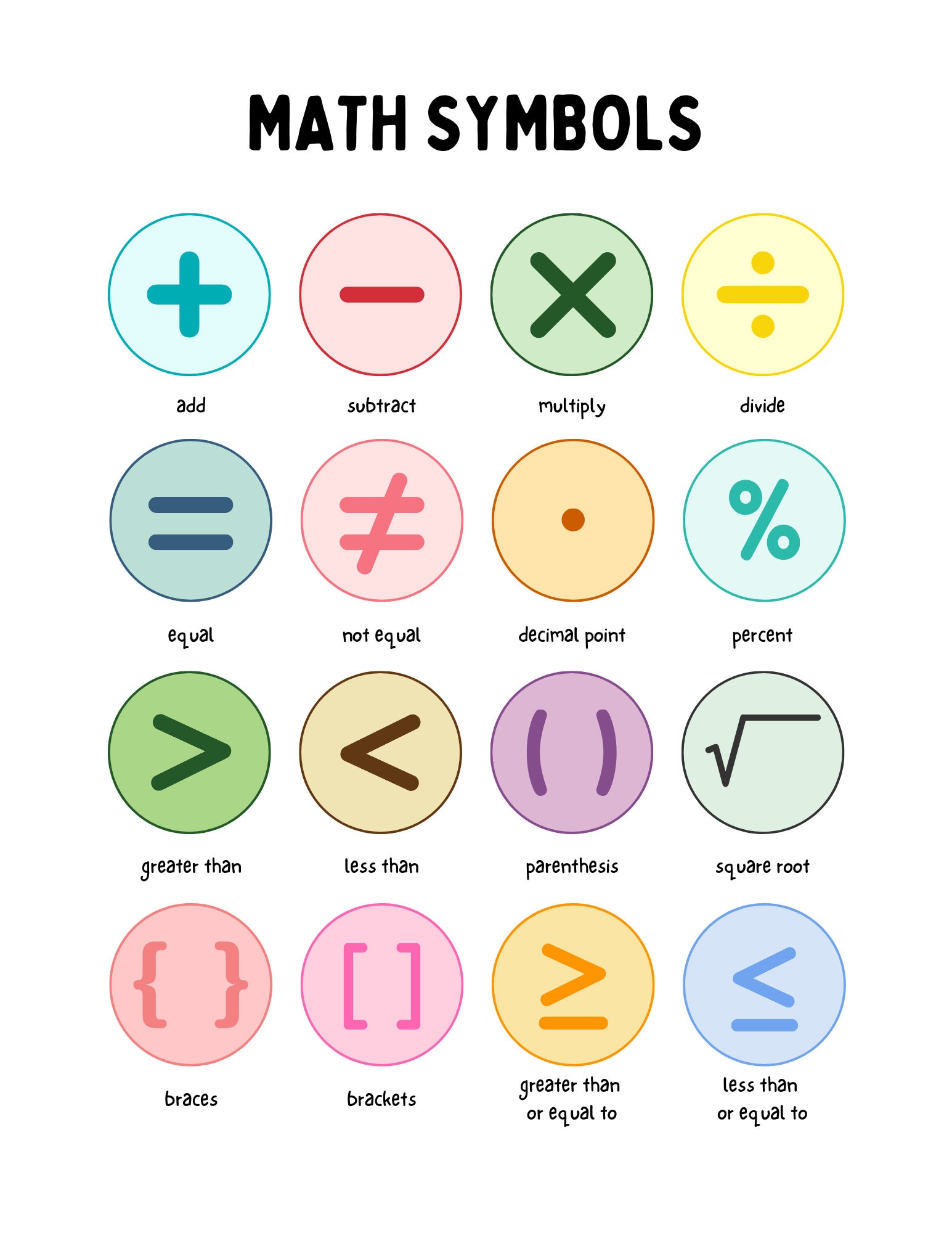 Educational Posters, Toddler Learning, Preschool, Color & Number ...