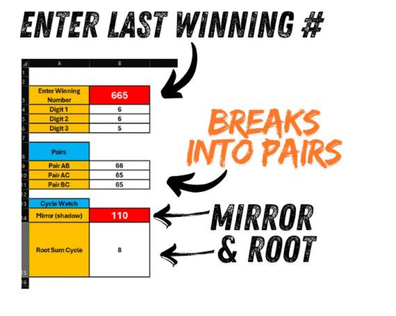 Pick 3 Lottery System: Automated Excel Spreadsheet With Rundown & Story ...
