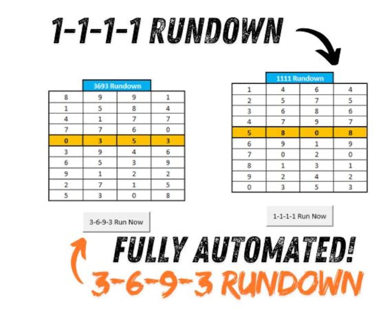 Pick 4 Lottery Spreadsheet Excel – Generate All 24 Unique Combinations ...