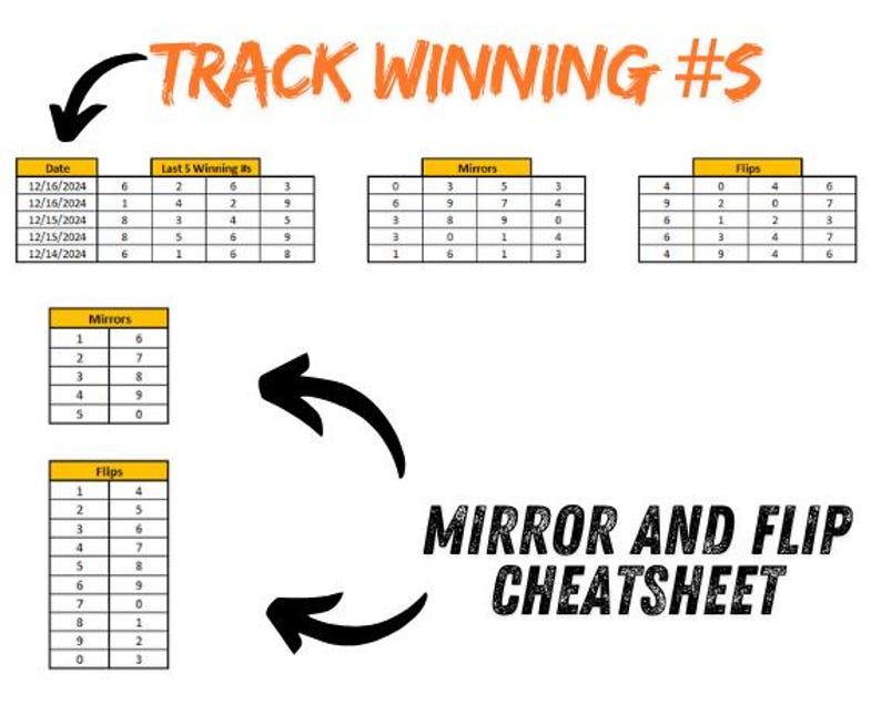 Pick 4 Lottery Spreadsheet Excel – Generate All 24 Unique Combinations ...