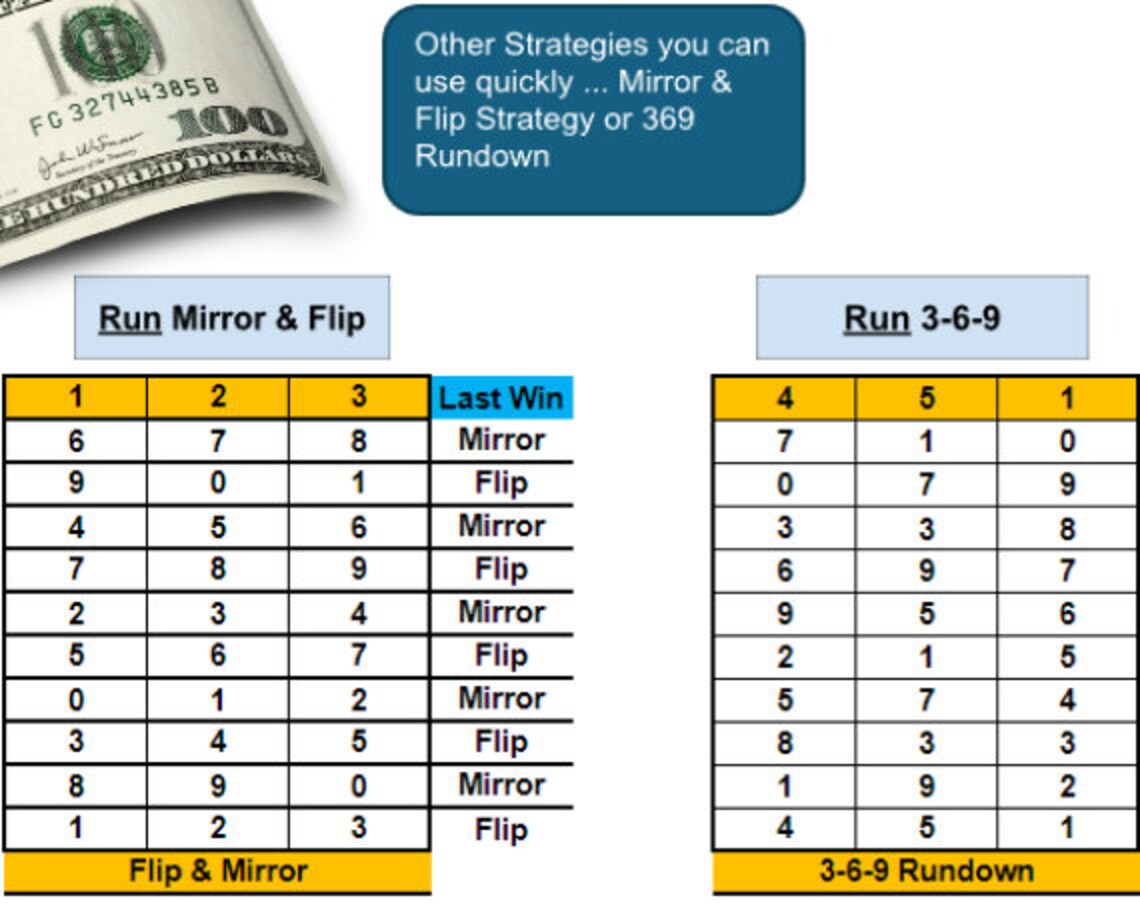 Lottery Pick 3 - Quick System - (EASY TO USE) Google Spreadsheet - Etsy