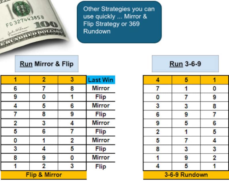 Lottery Pick 3 - Quick System - (EASY TO USE) Google Spreadsheet - Etsy