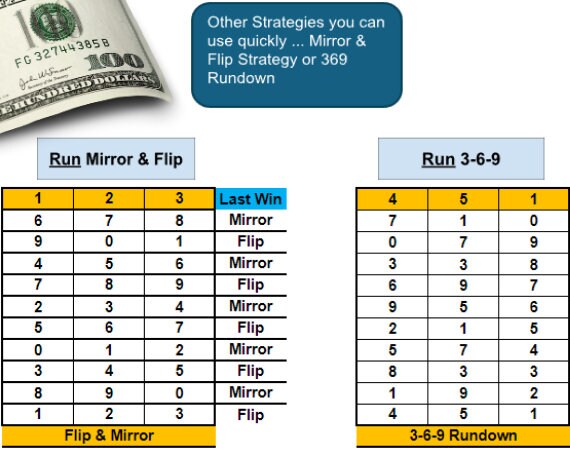 Lottery Pick 3 - Quick System - (EASY TO USE) Google Spreadsheet - Etsy