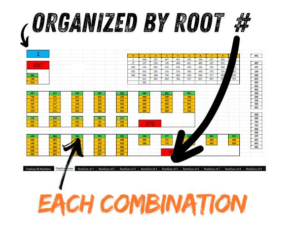 Powerful Pick 3 Lottery System - Excel Spreadsheet - Etsy