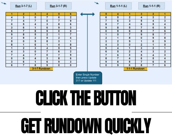 Lottery Pick 3 - Quick System - (EASY TO USE) Google Spreadsheet - Etsy
