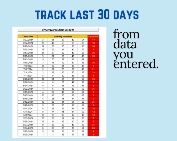 Powerball Wheel System Excel Spreadsheet – Maximize Your Winning ...
