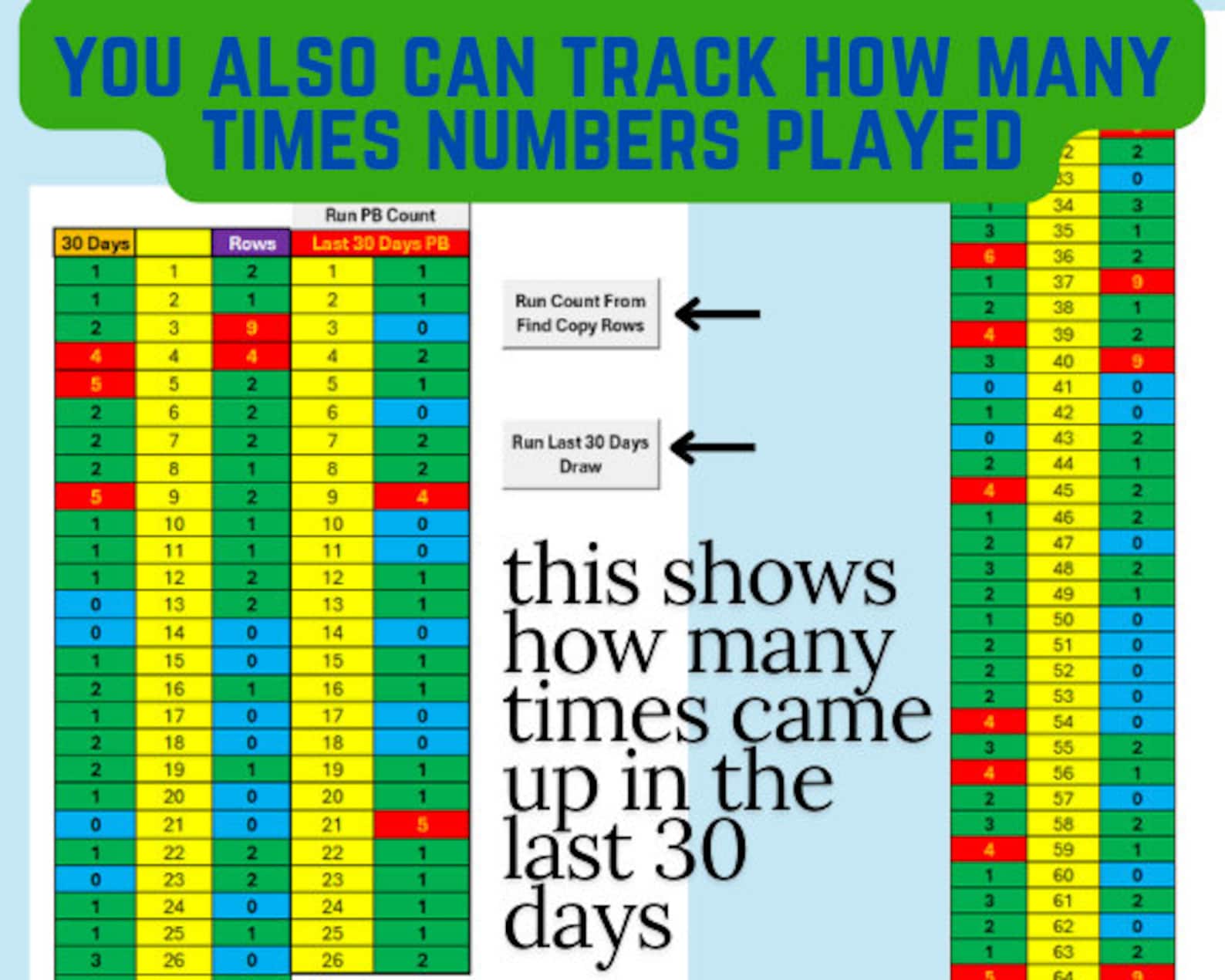 Powerball Wheel System Excel Spreadsheet – Maximize Your Winning ...