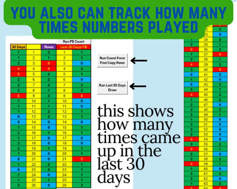 Powerball Wheel System Excel Spreadsheet – Maximize Your Winning ...
