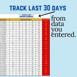 Powerball Wheel System Google Spreadsheet - Optimize Your Lottery ...