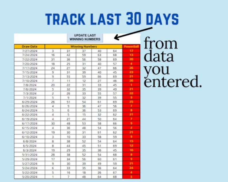 Powerball Wheel System Google Spreadsheet - Optimize Your Lottery ...