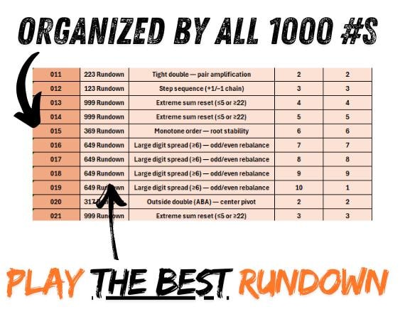 Pick 3 Lottery System: Automated Excel Spreadsheet With Rundown & Story ...