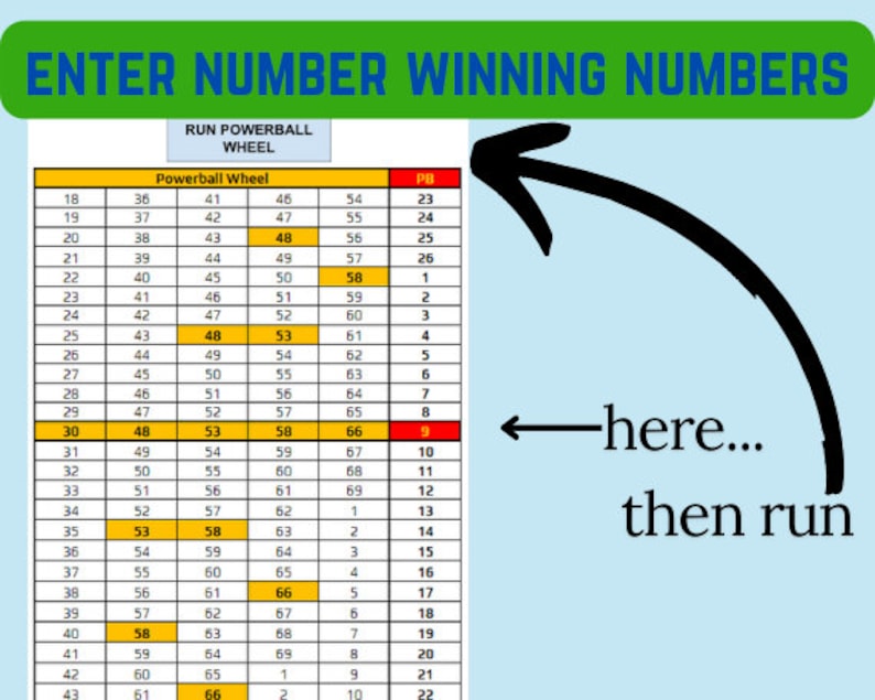 Powerball Wheel System Google Spreadsheet - Optimize Your Lottery ...