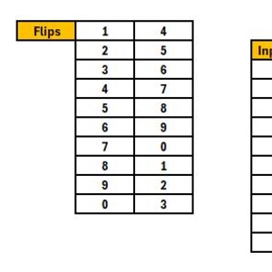 Pick 3 Lottery Cheat Sheet Microsoft Excel Spreadsheet -easy to Use ...
