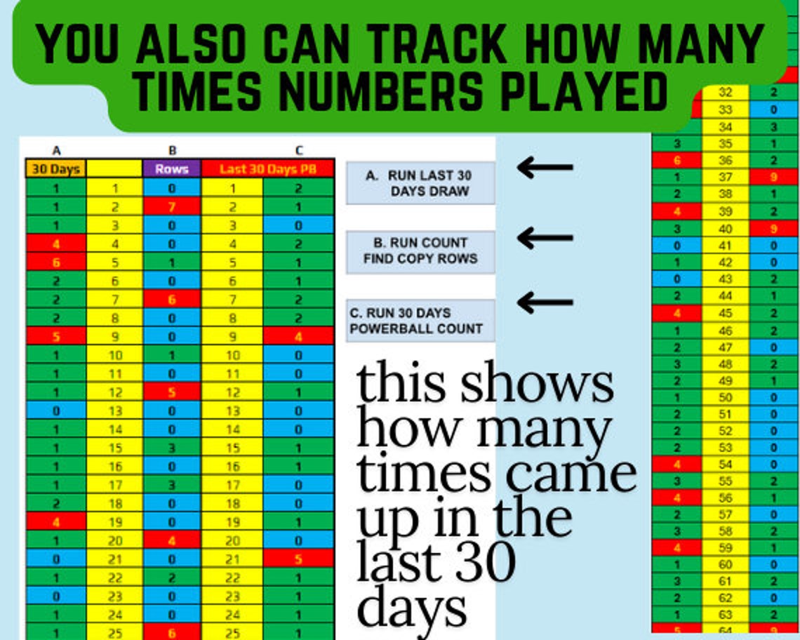 Powerball Wheel System Google Spreadsheet - Optimize Your Lottery ...